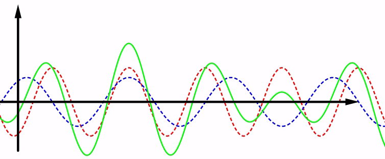 Exercício resolvido